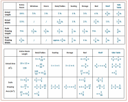 Eureka Math 2 Grade 7 Module 1