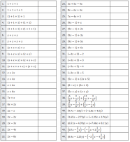 Eureka Math Grade 7 Module 3 Answer Key Lesson 2 Eureka Math Grade 7 Module 3 Answer Key Lesson 2