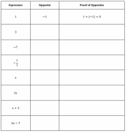 Eureka Math Grade 7 Module 3 Lesson 2 Answer Key