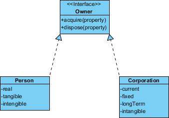 notation of uml class diagram - Wiring Work