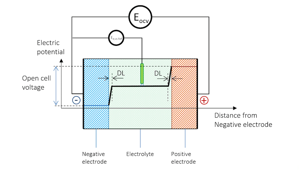 Positive Negative Terminals Battery Circuit Diagram » Wiring Work
