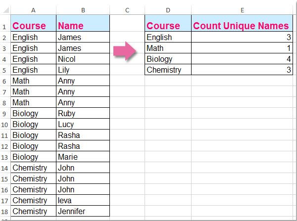 Count Unique Values Based On Another Column In Excel