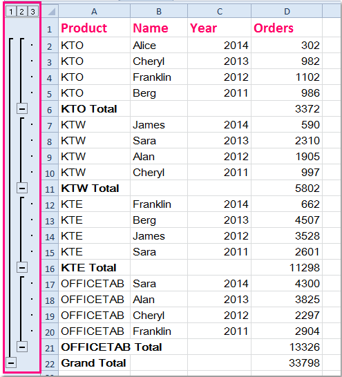 how-to-format-all-subtotals-in-pivot-table-brokeasshome