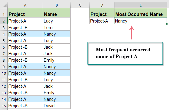 Incredible How To Find Most Frequent Words In Excel Ideas Fresh News incredible-how-to-find-most-frequent-words-in-excel-ideas-fresh-news