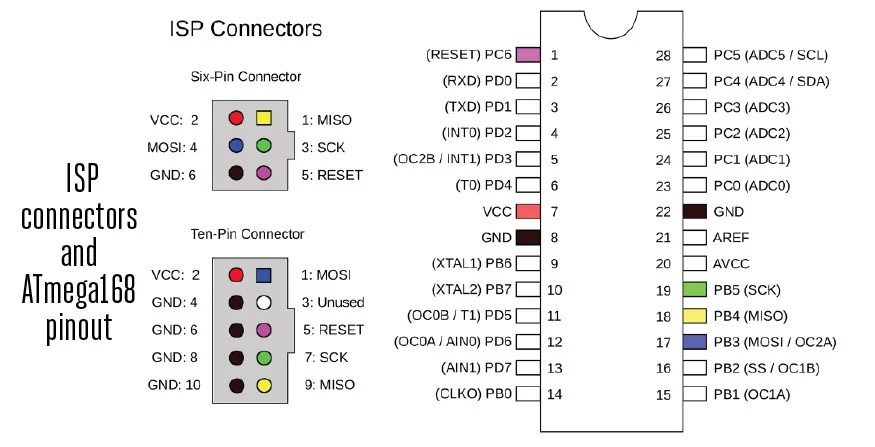 Beyond the Arduino IDE: AVR USART Serial | Make: