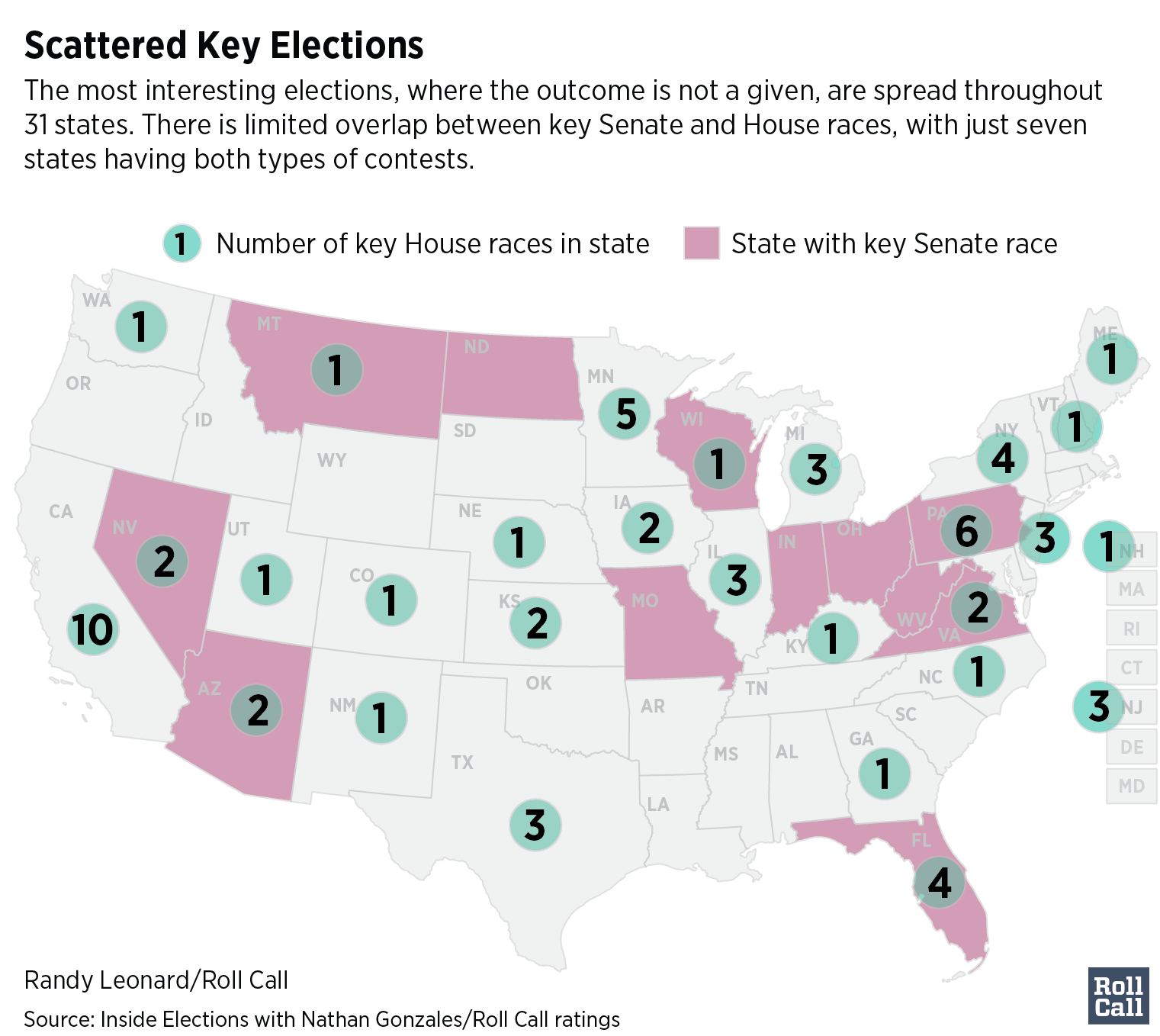 Key House and Senate Races Are in Distinctly Different Locations - Roll ...