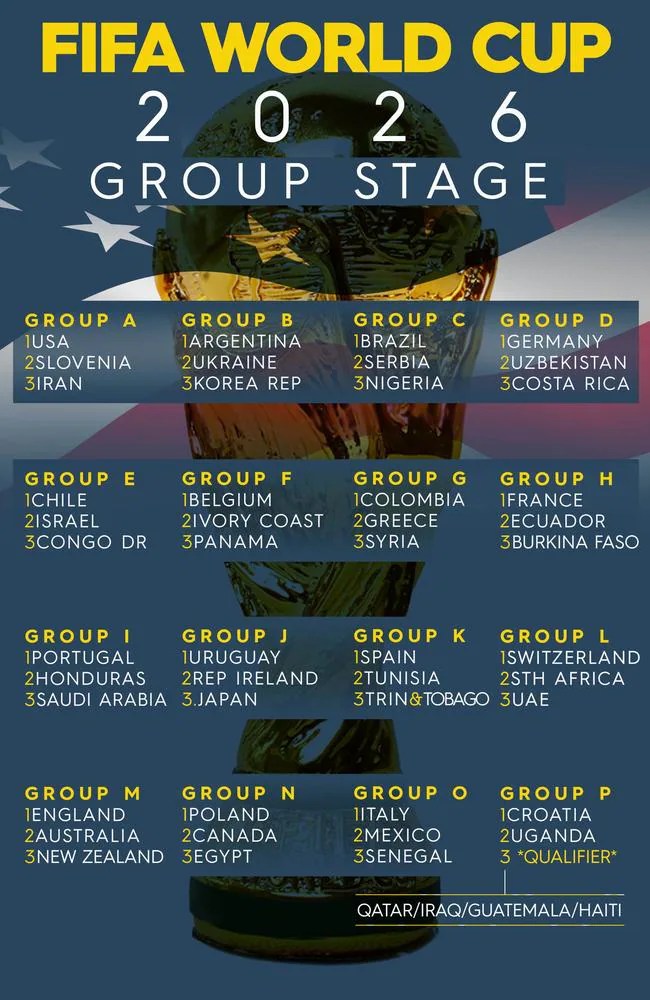 Incredible World Cup 2026 Groups References · News Incredible World Cup 2026 Groups References · News