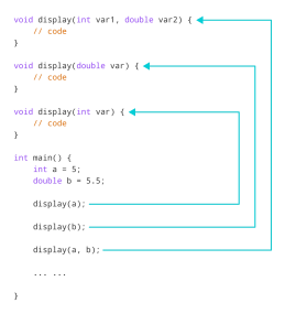 Review Of Default Return Type Of Function In C References 