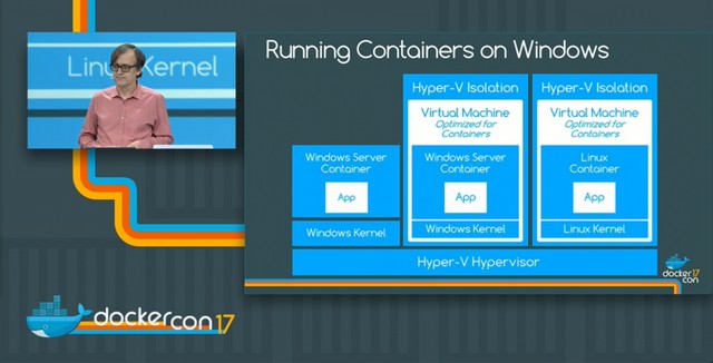 Can You Build A Linux Docker Container On Windows Server About Dock can-you-build-a-linux-docker-container-on-windows-server-about-dock