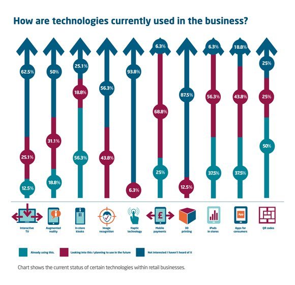 Retailers-to-invest-more-on-technology-in-2014 – peritusmobileblog