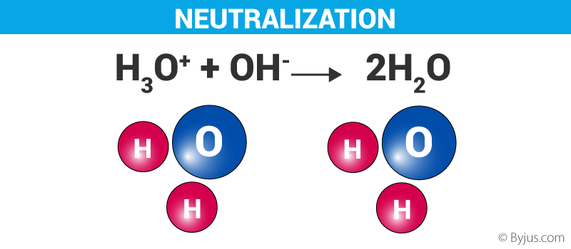 How To Write Chemical Equations For Neutralization Reactions - Tessshebaylo
