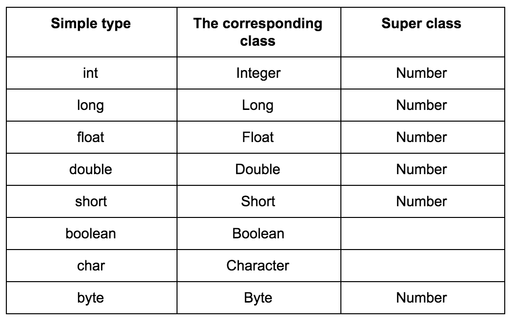 java-convert-double-to-float-meteor