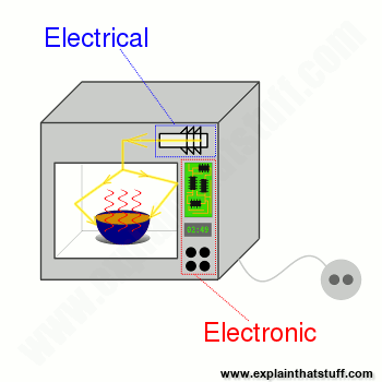 What Are The Four Basic Elements Of Electrical Circuits - Circuit Diagram