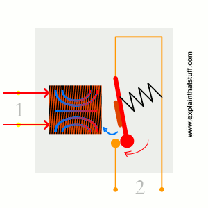 How Does A Circuit Breaker Work Electromagnet Gcse – Wiring Flow Schema