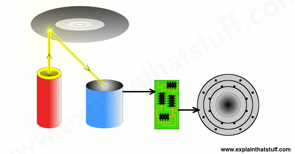 Sony Dvd Player Circuit Diagram