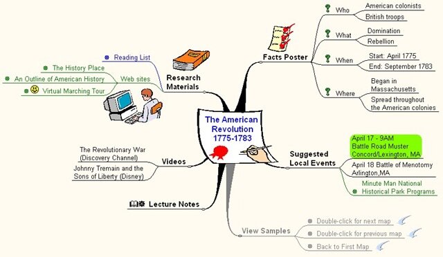 eMindMaps : le mind mapping en toute simplicité | C'éclair!
