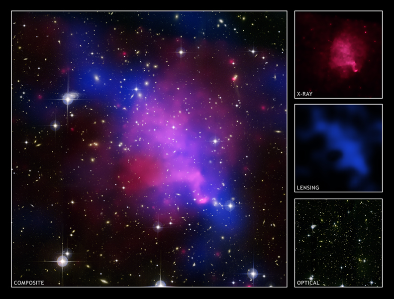 The Train Wreck Cluster – an "anti-Bullet-Cluster": disproof of Cold or ...
