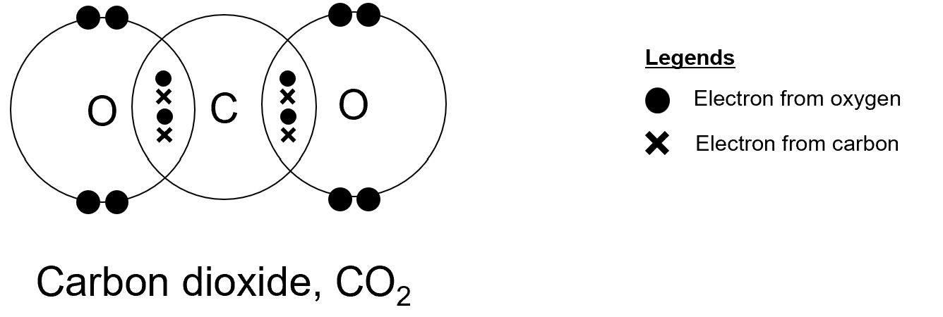 dot-and-cross-diagrams-of-simple-molecules-exam-questions
