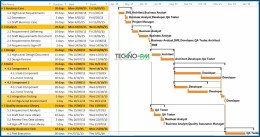 Ms Project Agile Template Download