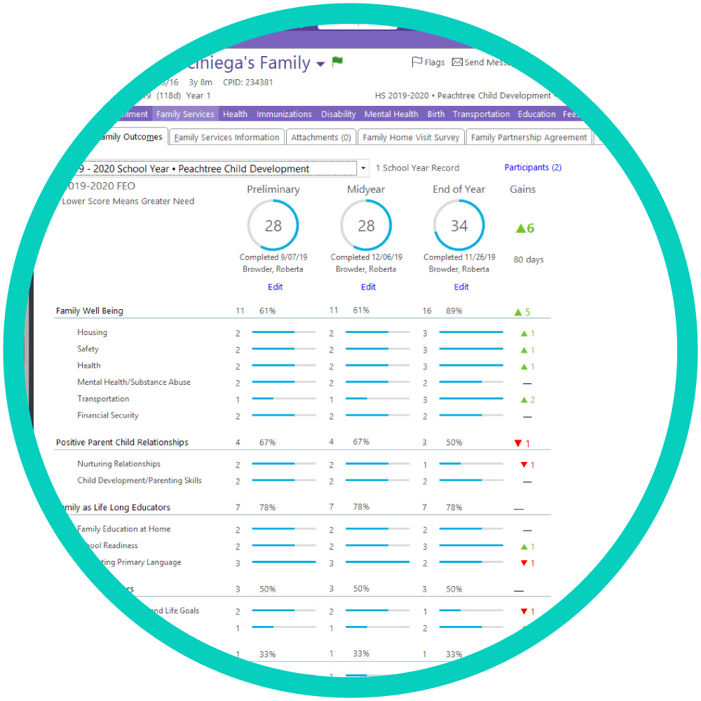 ChildPlus Features - ChildPlus Software