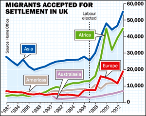 Islam In The UK: The Numbers | Centurean2\'s Weblog