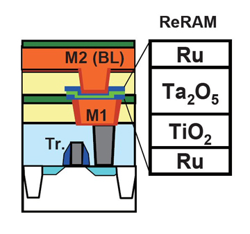Emerging Memory Technologies - Circuit Cellar