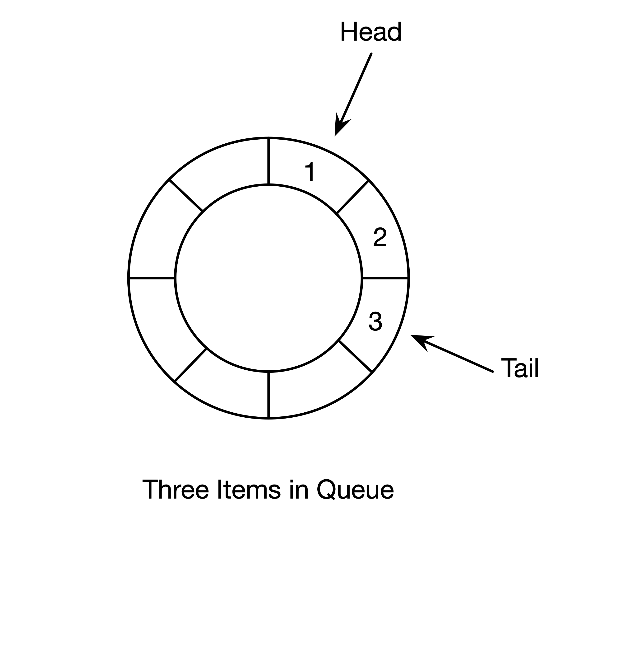 Event Queues - Circuit Cellar