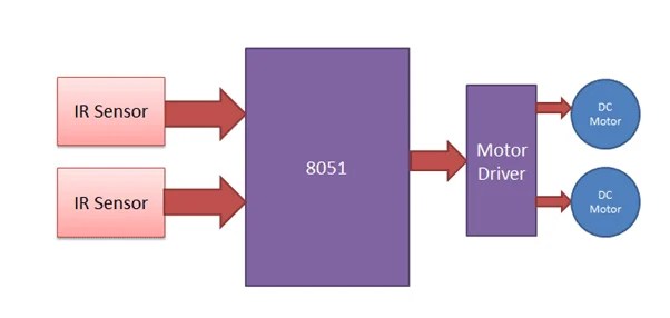 Line Follower Robot Circuit Diagram Using Microcontrollers And Arduino ...