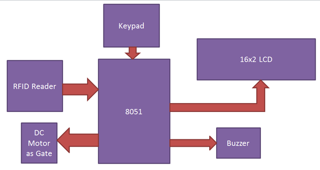 Circuit Diagram Of Automatic Car Parking System Using 8051