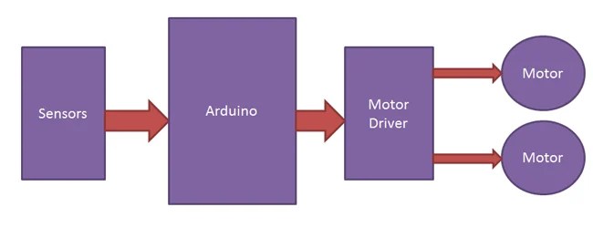 Line Follower Robot Using Arduino Circuit Diagram