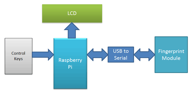 Biometric Circuit Diagram