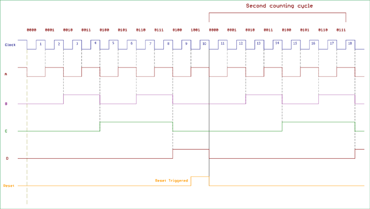 Mod 5 Asynchronous Counter Circuit Diagram