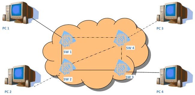 Circuit Switching And Packet Diagram