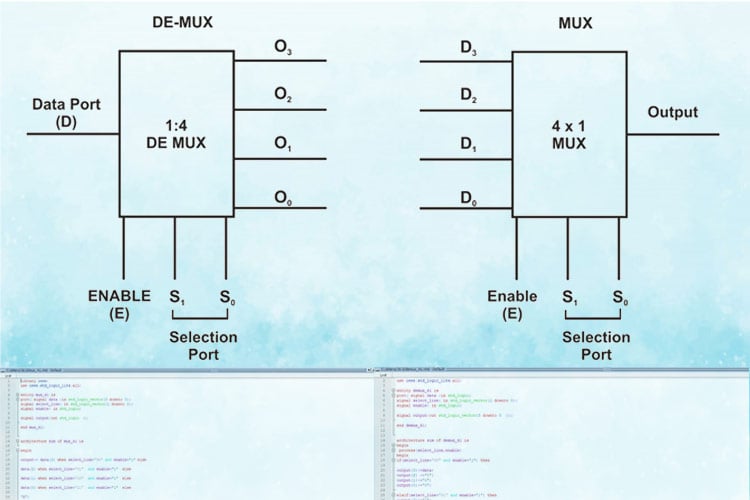 Demultiplexer Logic Circuit Diagram