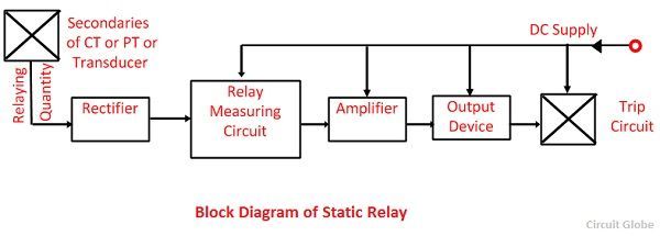 Schematic Diagram Of Distance Relay