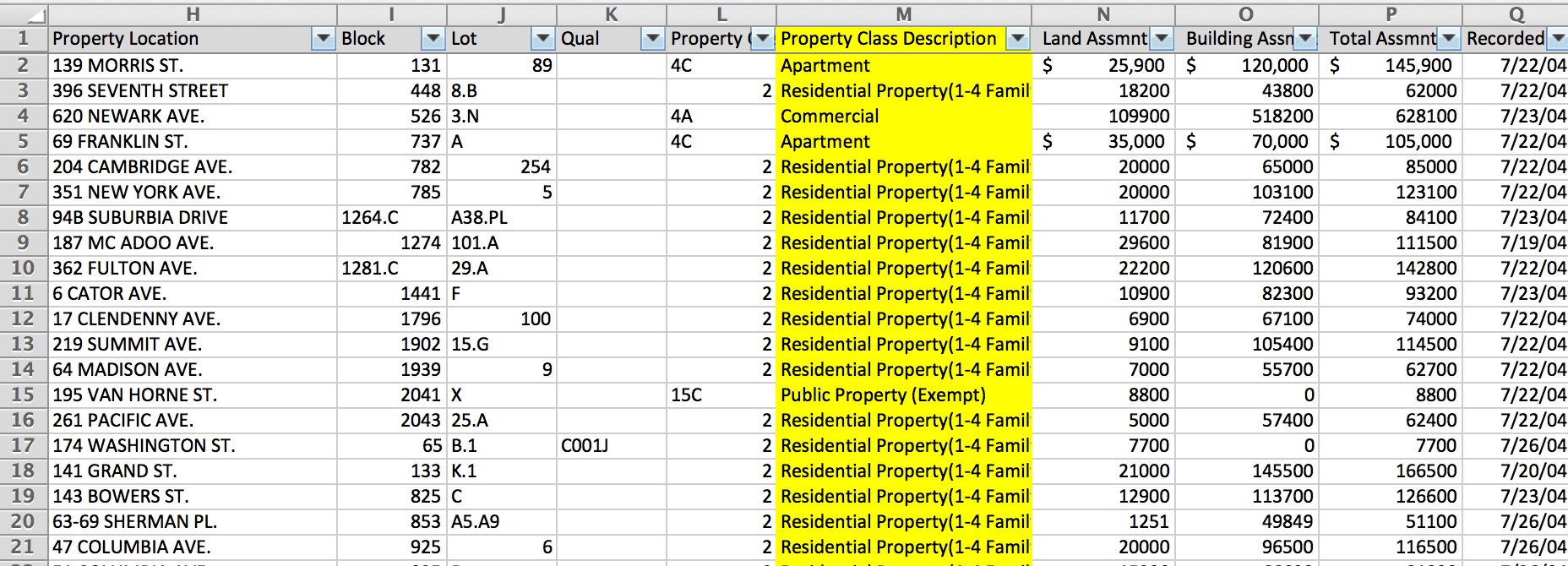 Property Class – Civic Parent