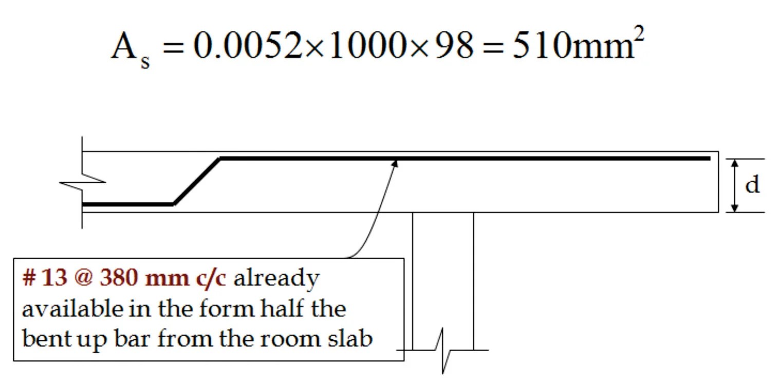 Analysis and Design of Slabs "One Way" - Civil Engineers PK