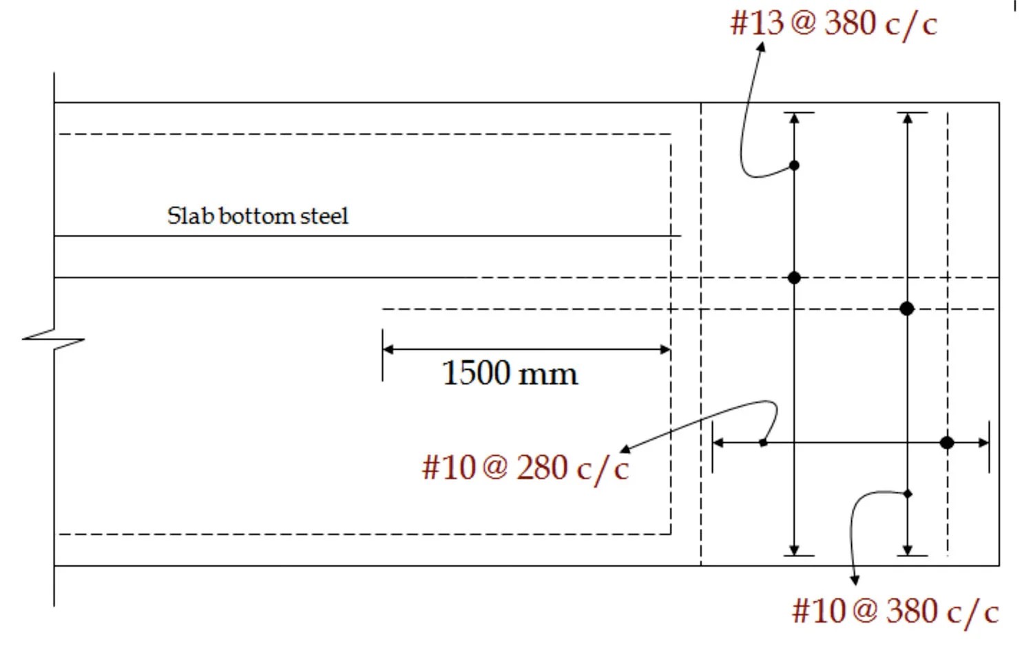 Analysis and Design of Slabs "One Way" - Civil Engineers PK