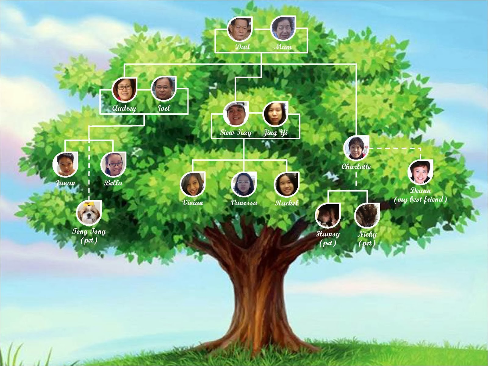 What Is A Family Tree Sample Documents what-is-a-family-tree-sample-documents