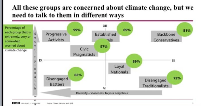 Revealed: the BBC’s guide for pushing climate propaganda | Tallbloke's ...