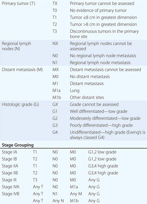 Gynecologic Malignancies | Clinical Gate