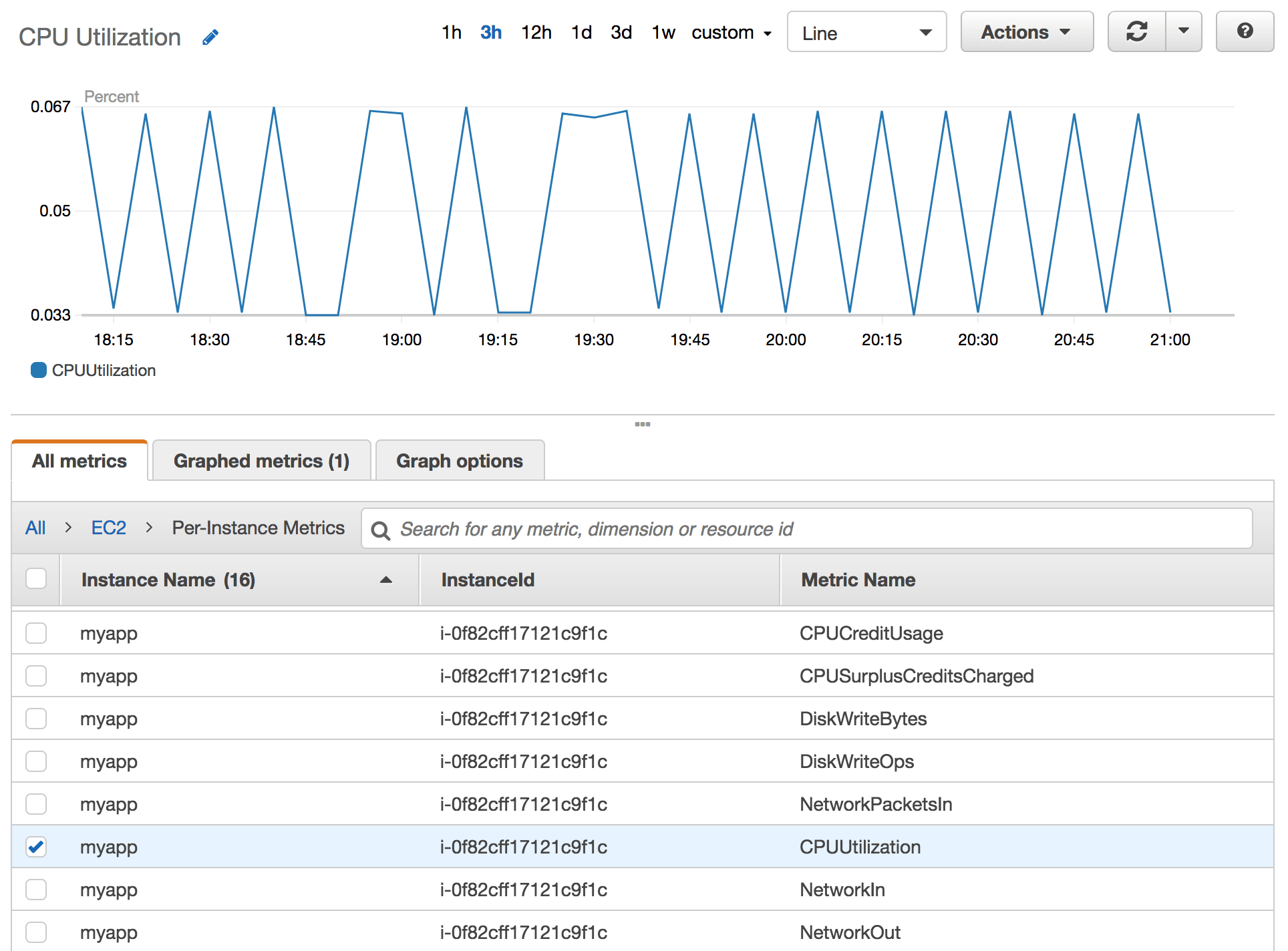 Not Just Another AWS CloudWatch Tutorial - Cloud Nine Apps