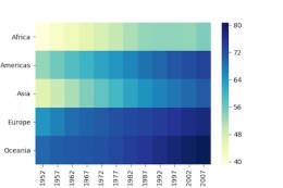 How To Make Heatmap With Seaborn In Python Python R And Linux Tips