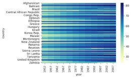 How To Make Heatmap With Seaborn In Python Python And R Tips