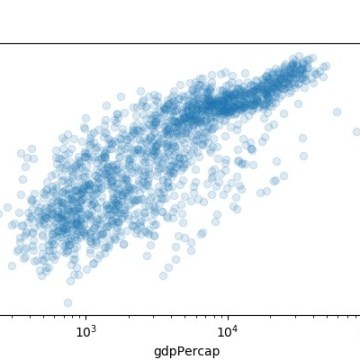 How to Make a Plot with Two Different Y-axis in Python with Matplotlib ...
