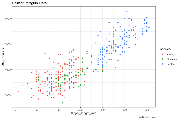 How To Write A Simple Custom Ggplot Theme From Scratch Python And R Tips 5872
