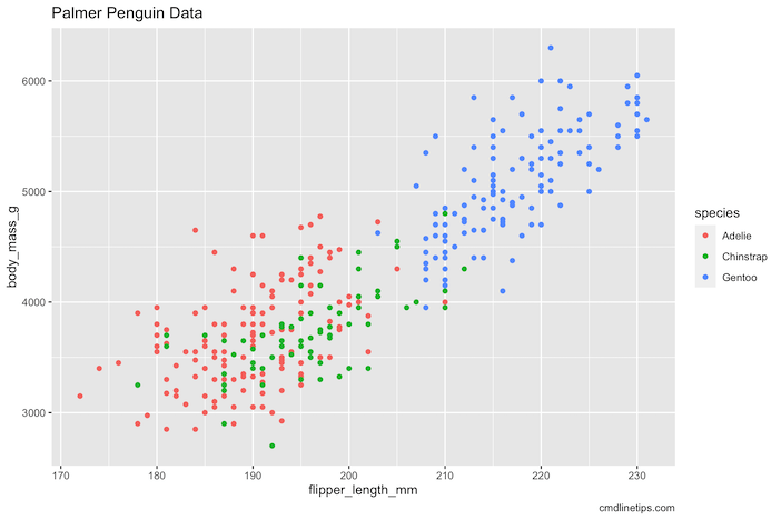 How to write a simple custom ggplot theme from scratch - Python and R Tips