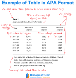 Apa Correlation Table Template Word Printable Word Searches