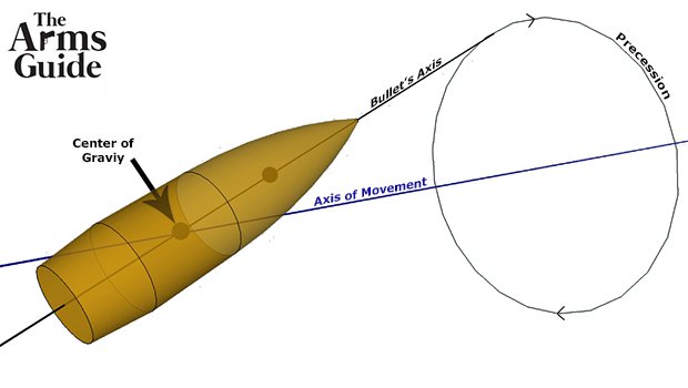 Long Range Shooting: External Ballistics - Dynamic Stability | SOFREP