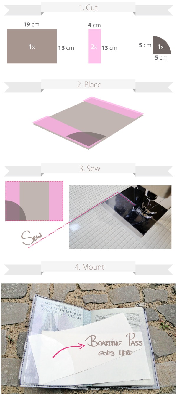 DIY Passport Cover - COCO LAPINE DESIGNCOCO LAPINE DESIGN